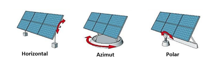 La importancia de la orientación de los paneles solares: Seguidores solares